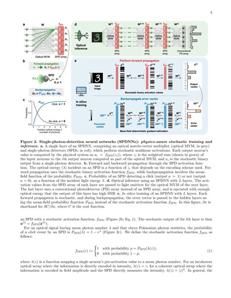 Quantum Noise Limited Optical Neural Networks Operating At A Few Quanta Per Activation DeepAI