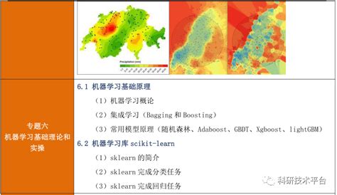 Python在气象、海洋、地理、气候、水文和生态等地学领域的科研和工程项目中广泛应用python在环境工程中的应用 Csdn博客