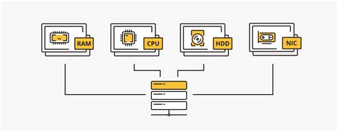 What Is A Server Components Types And Other Issues