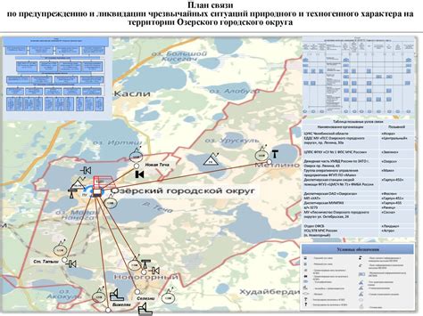 План связи по предупреждению и ликвидации чрезвычайных ситуаций природного и техногенного
