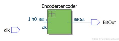 Fpga系列 Hdl：verilog 常见错误与注意事项 Quartus13 Bug 初始失效 Reg 1；
