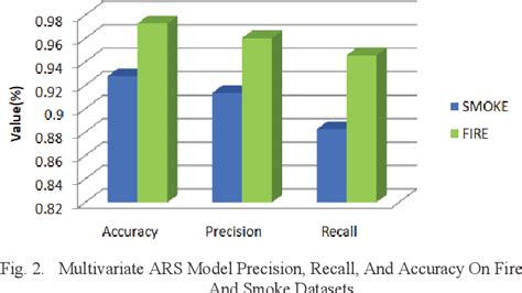 Figure 1 From An Iot And Random Forest Dt Based Early Enhanced Forest