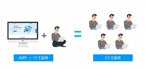 介绍一款低代码数据可视化平台通过数据库表直接生成界面的低代码平台 Csdn博客