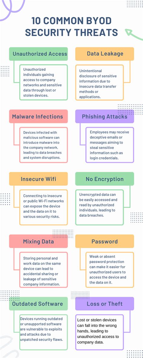 Byod Policy For Small Business