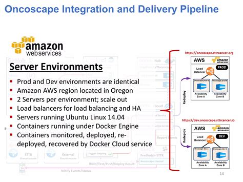 Anatomy Of A Continuous Integration And Delivery Cicd Pipeline Pdf