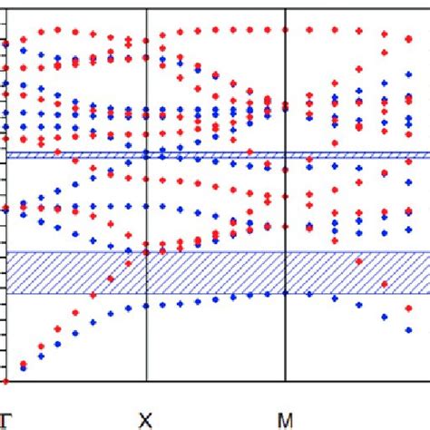Schematic Sketch Of A Typical 8 To 3 Encoder Download Scientific Diagram