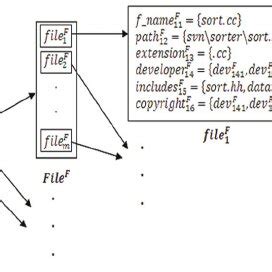 An Example Of The File Repository Download Scientific Diagram