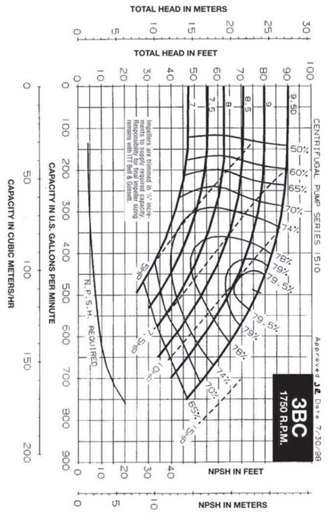 A Determine The Equation For The System Curve Chegg Com