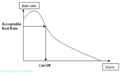How To Apply Reject Inference Methods What Is Reject Interference Plug Score