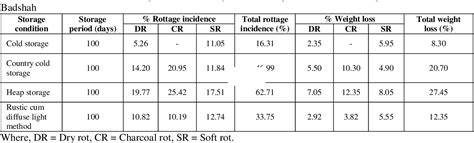 Figure 1 From Andrographis Paniculata A Review On Ethnomedicinal Potential And Biological