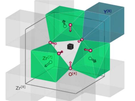 Quantitative Three Dimensional Local Order Analysis Of Nanomaterials Through Electron