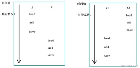 【操作系统】多线程基础知识 阿里云开发者社区