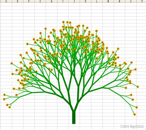 Excel（vba）画树程序vba加载sheet也得值生成树状 Csdn博客