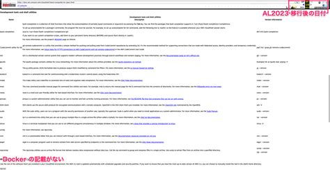 待望 Cloudshell で Docker が利用可能になりました Developersio
