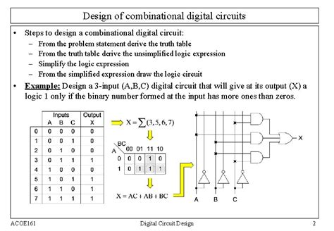 Design Of Combinational Logic Circuits ACOE Digital
