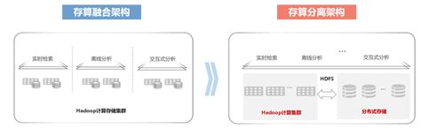 存储新趋势 与算力和网络的新三角架构关系 一