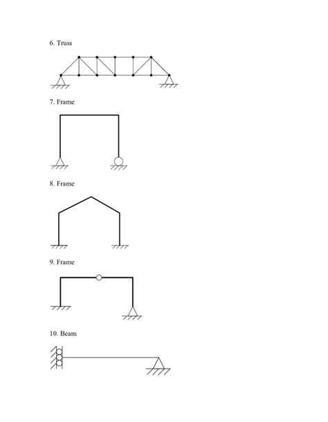 Solved Problem First State Whether The Structure Is Stable Chegg Com