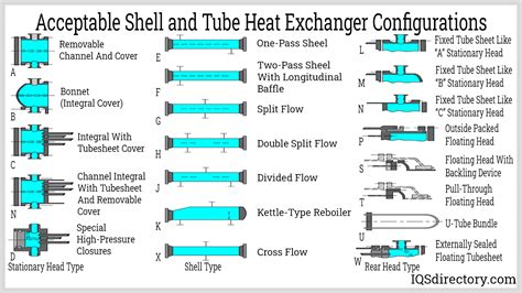 Shell And Tube Heat Exchanger Process Flow Diagram Vrogue Co