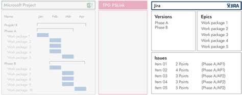 Task Planning How To Optimize It In Ms Project Environments