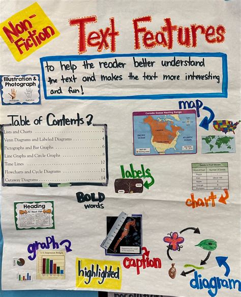 Teaching Text Features Artofit