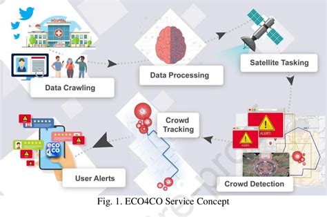 figure 1 from a geospatial artificial intelligence and satellite based earth observation