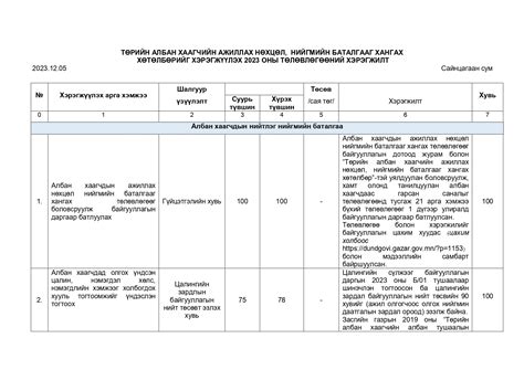 Албан хаагчдын мэдлэг чадварыг дээшлүүлэх 2023 оны сургалтын төлөвлөгөөний хэрэгжилт