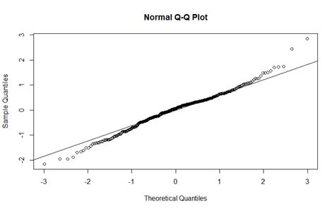 Lme4 Nlme Linear Mixed Model Dependent Variable Transformation Is