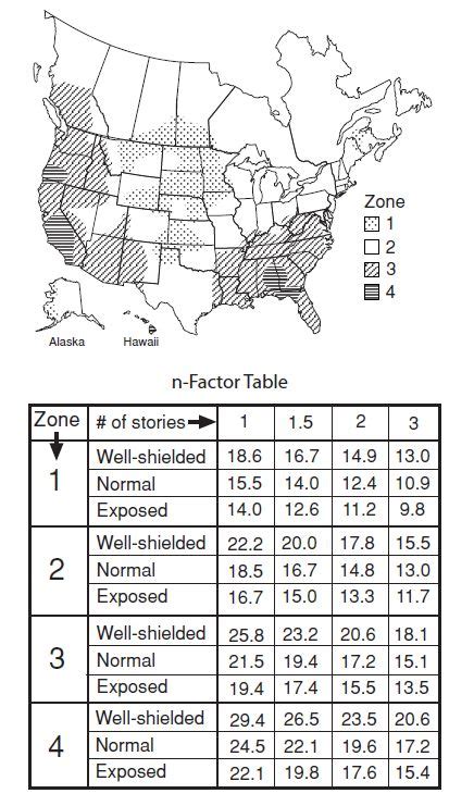 What Is N Factor GreenBuildingAdvisor