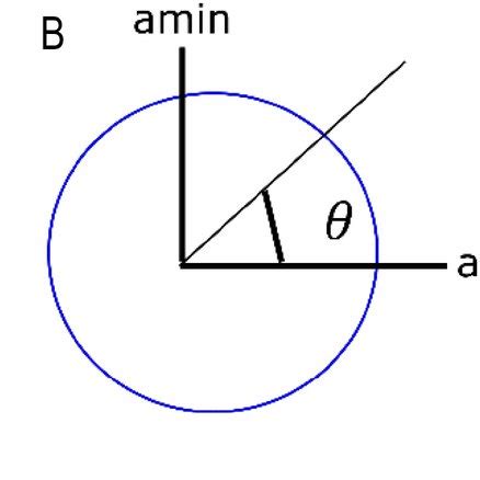 A Variogram Plot Derived From Spatial Data A Variogram Shows The