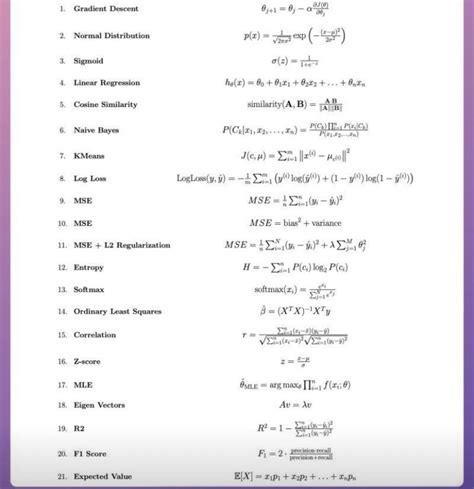 Mohamed Magdy On Linkedin Data Datascience Dataanalytics Math Statistics