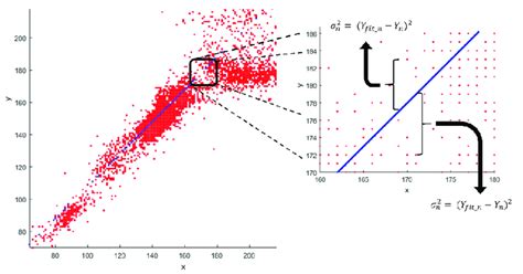 Calculation Of The Quadratic Error For All Analyzed Points Download