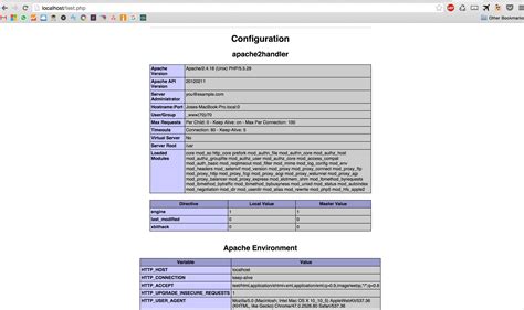 Apache Apachectl Looking Into Wrong Directory Stack Overflow