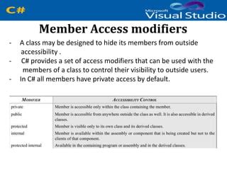 C Classes Objects PPTX