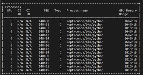 Failing To Load The Pre Trained Weights On Multi Gpus Fasterrcnn Example · Issue 1715