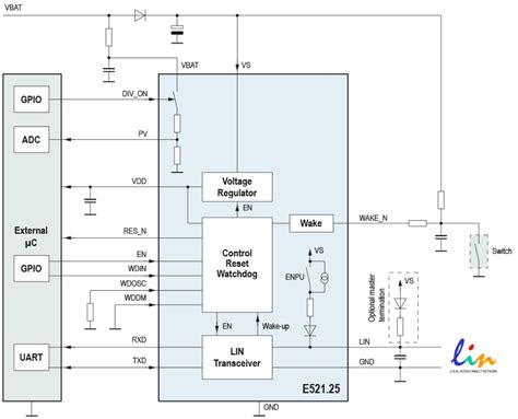 Lin Sbc With Voltage Regulator E521 25 Lin Transceiver And System Basis Chip Elmos