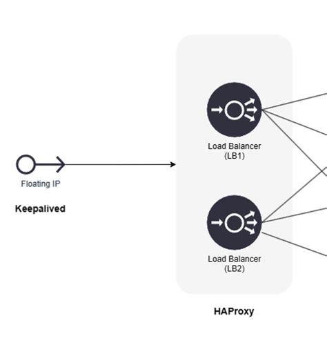 Set Up A Cluster On Linux Thehive 5 Documentation