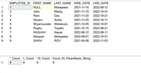 Intreviewpreparation100days Sql Bideveloper Sqlintreview Arabinda Mohapatra