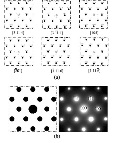 A Simulated Diffraction Patterns Calculated By Transition Matrix Under