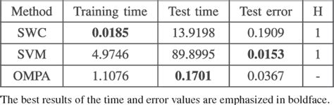 Table Viii From An Online Multiview Learning Algorithm For Polsar Data