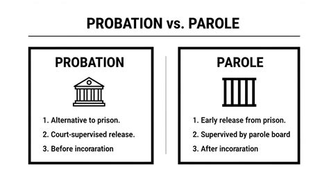 The Difference Between Parole And Probation In Texas Explained