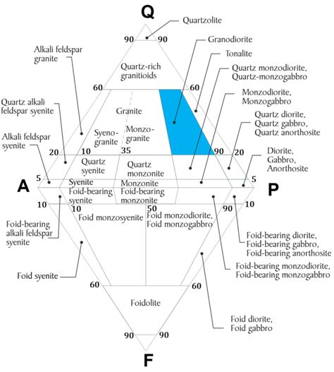What Experts Will Tell You About Granodiorite Rock Geology Base