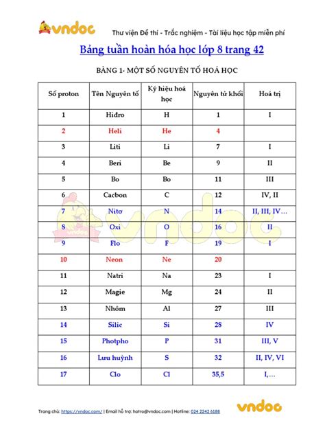 Bang Tuan Hoan Hoa Hoc 8 Trang 42 Pdf