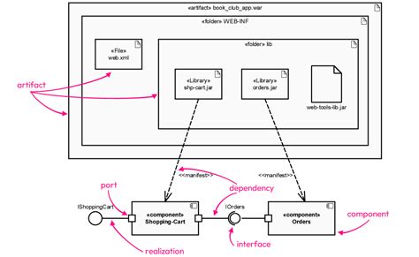 Uml Statechart Diagram How To Make A Uml Class Diagram And Others