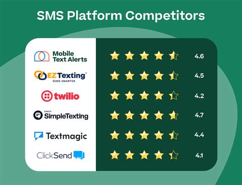 Textedly Everything You Should Know For 2025 Mobile Text Alerts