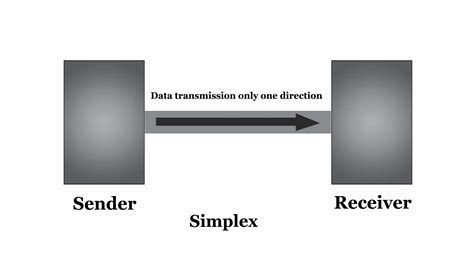 Usart Data Communication Using Pic Microcontroller And Mikro C Mina