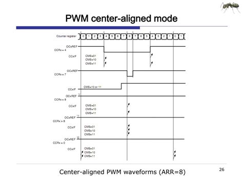 Ppt Sioc 實驗 3 ： Timer Powerpoint Presentation Free Download Id 4475595