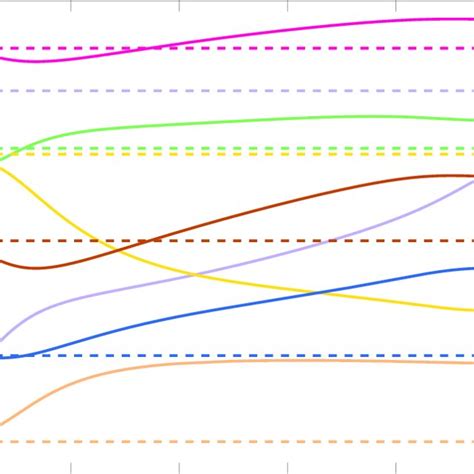 Joint References Dashed And Joint Trajectories In Time Resulting Download Scientific Diagram