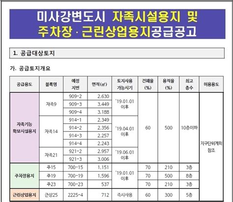 하남미사강변도시 주차장용지근린상업용지자족용지 공급공고 네이버 블로그