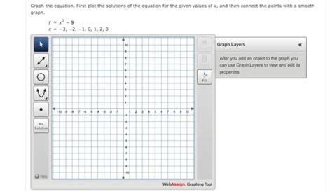 Solved Graph The Equation First Plot The Solutions Of The Chegg