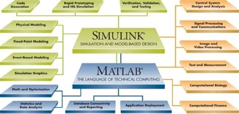 Do Engineering Computation And Simulation For U With Matlab By